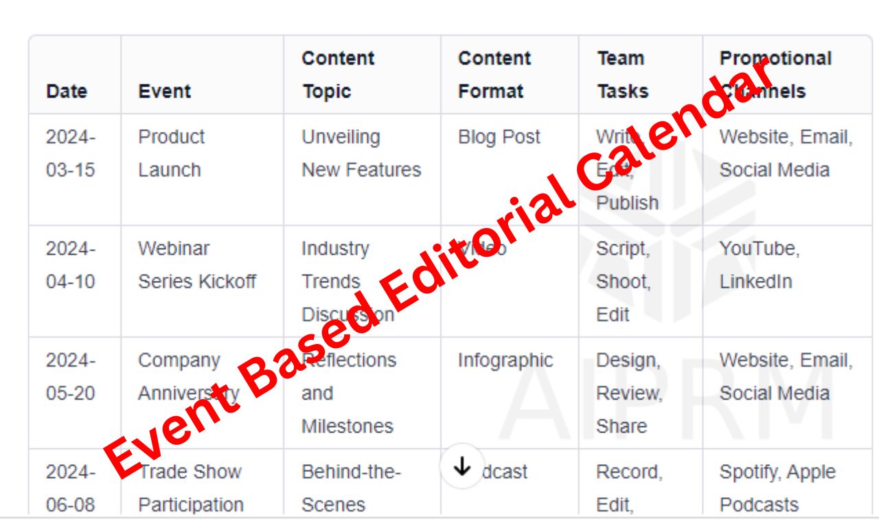 Editorial Calendar : Simple Steps To Create One